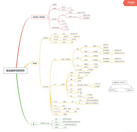 最详细的java思维导图java重写思维导图 Csdn博客 最详细的java思维导图java重写思维导图 Csdn博客