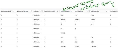 Sql Oracle Execute Select And Select Count From Huge Transactional Table To Tally Count Of