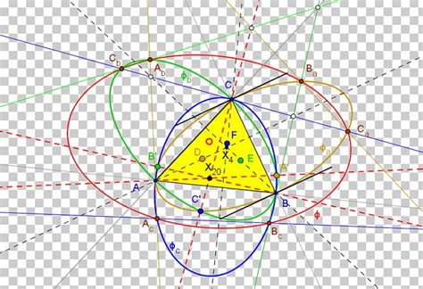 Triangle Geometry Centre Point Trilinear Coordinates Png Clipart Angle Area Art Barycentric