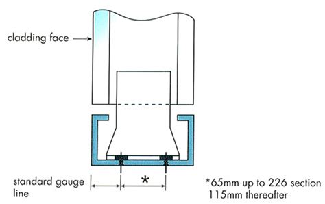 Vertical Rail Assembles And Standard End Cleats Albion Sections