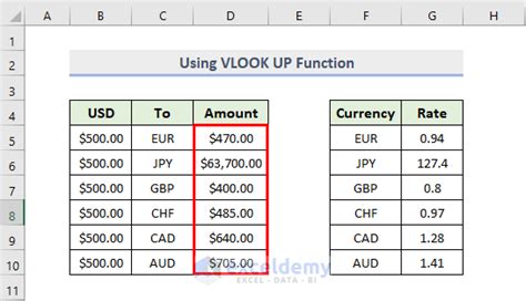 How To Automate Currency Conversion In Excel Easy Methods