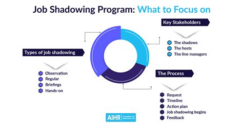 How To Make A Job Shadowing Program A Success AIHR