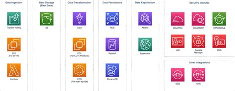 Data Engineering Initiative Playbook