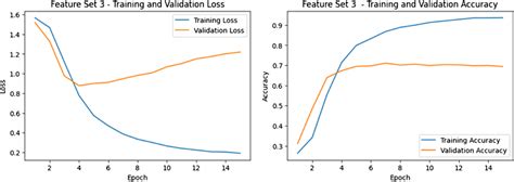Multiclass Hate Speech Detection With An Aggregated Dataset Natural Language Processing