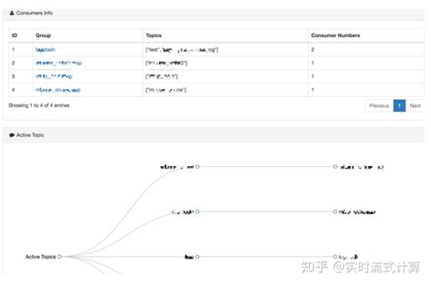 kafka监控必备——kafka eagle 2 0 2正式发布