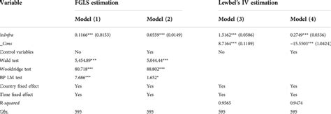 Robust Results Of Alternative Regression Methods Download Scientific