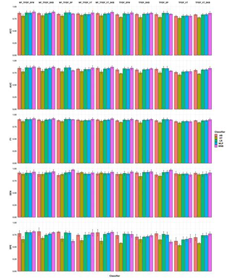 The Image Presents The Mean And Standard Deviation Sd Of The