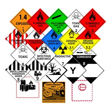 Understanding Dangerous Goods Labels For Safe Transport Orp Dg Pro
