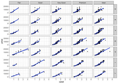 7 visualisation avec ggplot2 logiciel r