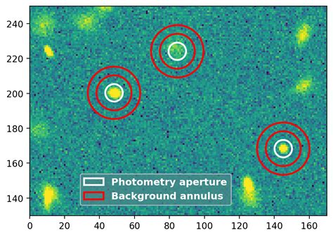 Aperture Photometry Photutilsaperture — Photutils 210