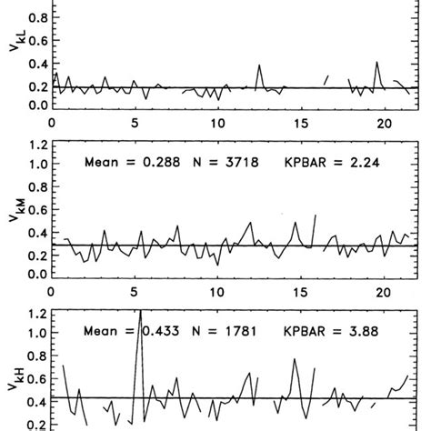Same As Fig 4 Except For Low Frequency Variability Download