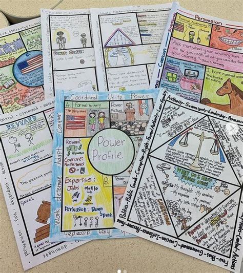 20 One Pager Examples Advice For Using Them In Class One Pager One Pager Design 6th Grade