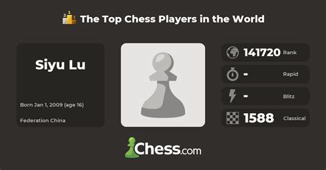 Siyu Lu Top Chess Players