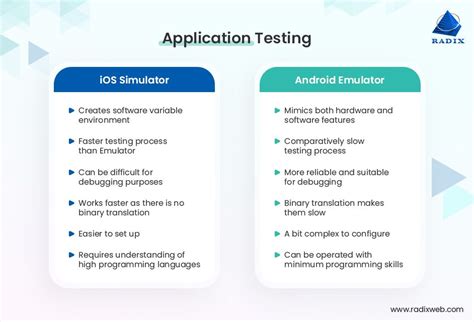 Android Vs Ios Development Key Difference Features Comparison