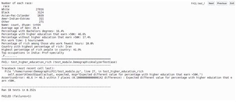 Demographic Data Analyzer Higherricher 465 Vs 466 Python The