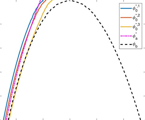 Binodal Curve Phase Diagram T X Phase Diagram Of Pbs 1−x S