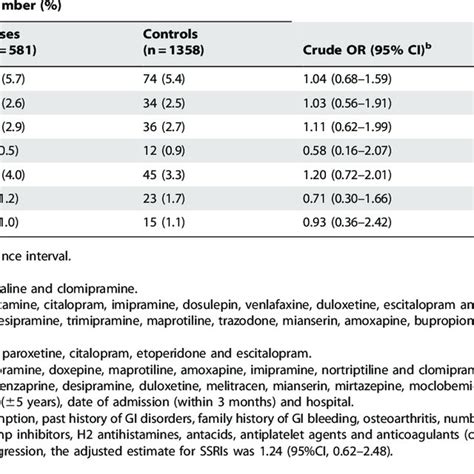 Steps In Platelet Aggregation And Role Of Serotonin Collagen Exposed Download Scientific