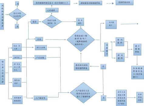 确定建档对象流程图 横版 word文档在线阅读与下载 免费文档