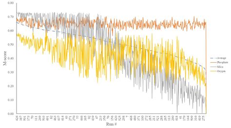 Gmd A Diatom Extension To The Cgenie Earth System Model Ecogenie 11