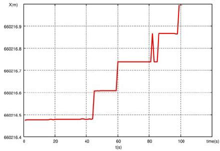 Modeling Of Gps Coordinates Download Scientific Diagram