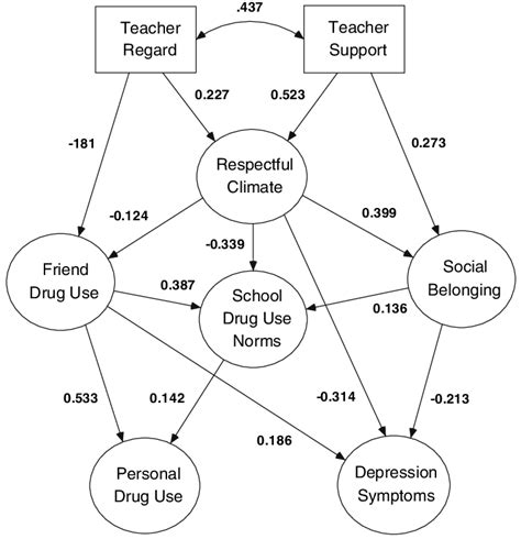 Inspirasi Spesial Causal Model Fotografi Pasangan