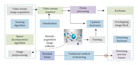 Device Detection Functions And Features Download Scientific Diagram