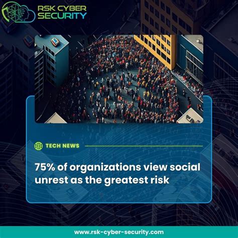 Rsk Cyber Security On Linkedin Riskmanagement 2025outlook Businessrisks