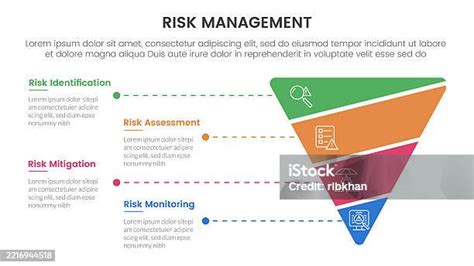 슬라이드 프리젠 테이션을위한 깔때기 역 피라미드 모양 조각이있는 4 포인트 스테이지 템플릿이있는 위험 관리 인포 그래픽 인포그래픽에 대한 스톡 벡터 아트 및 기타 이미지