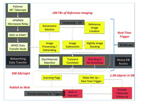 The Palomar Transient Factory