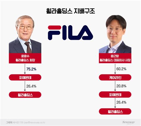 윤윤수의 피에몬테 휠라홀딩스 지분 늘리는 이유 뉴스웨이