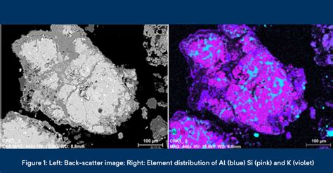 Analytical Methods 101 Sem Analytical Methods 101 Sem