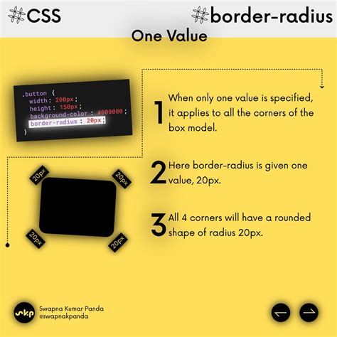 Css Border Radius Explained ⇩ Pzvhpwnfxc Swapna Kumar