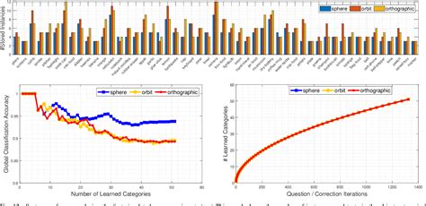 Figure 12 From Simultaneous Multi View Object Recognition And Grasping