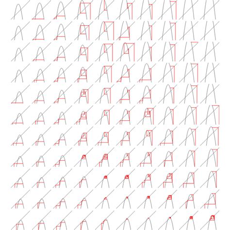 Machine Learning Etc Belief Propagation And Fixed Point Iteration