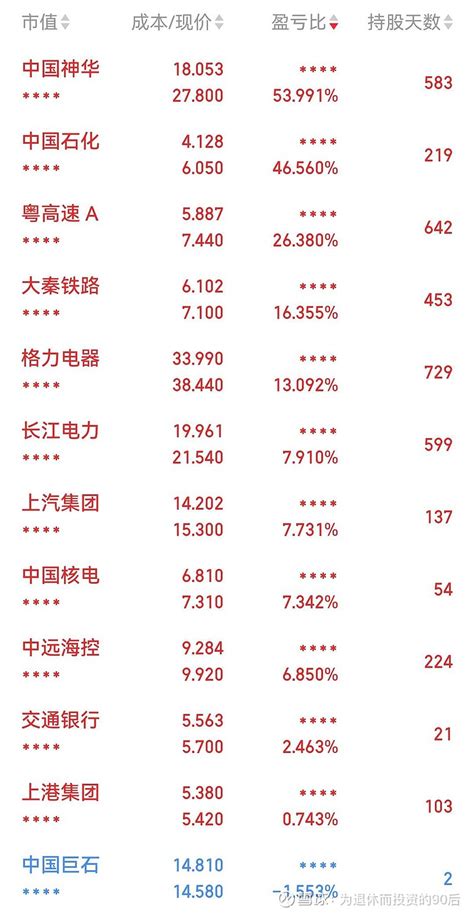 股票投资比的是谁犯错更少 股票投资，不是比谁做的正确的事情更多，而是比谁犯的错误更少。1、跟谁比？跟大盘比，跟标的公司比，跟自己比。2、为什么