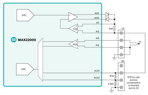 Guidelines To Implementing Temperature Measurements With The Max22000
