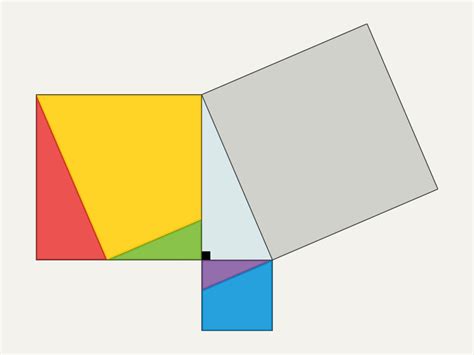 Théorème de Pythagore Puzzle interactif Études Études Mathématiques