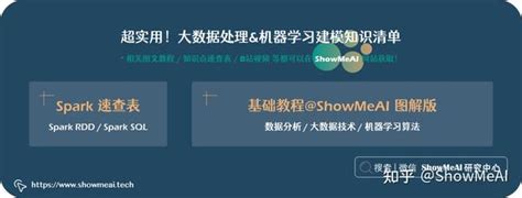 大数据开发Pandas转spark无痛指南 知乎