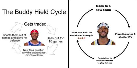 He Starts Hot Then Vanishes—the Buddy Hield Cycle Is Now A Meme