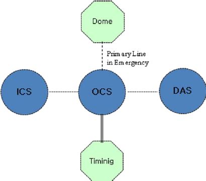 Interface Diagram Of OCS Download Scientific Diagram