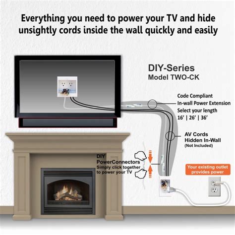 Hiding Wires For A Tv Above Fireplace ~ Extension Kit ~ Powerbridge