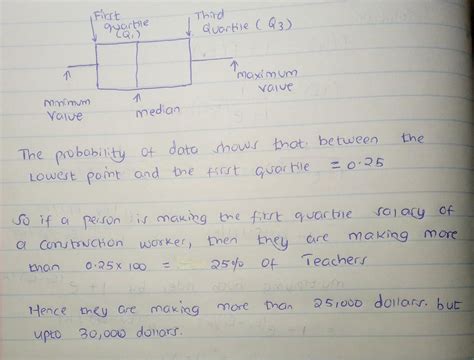 Solved The Boxplot Below Shows Salaries For Construction Workers And