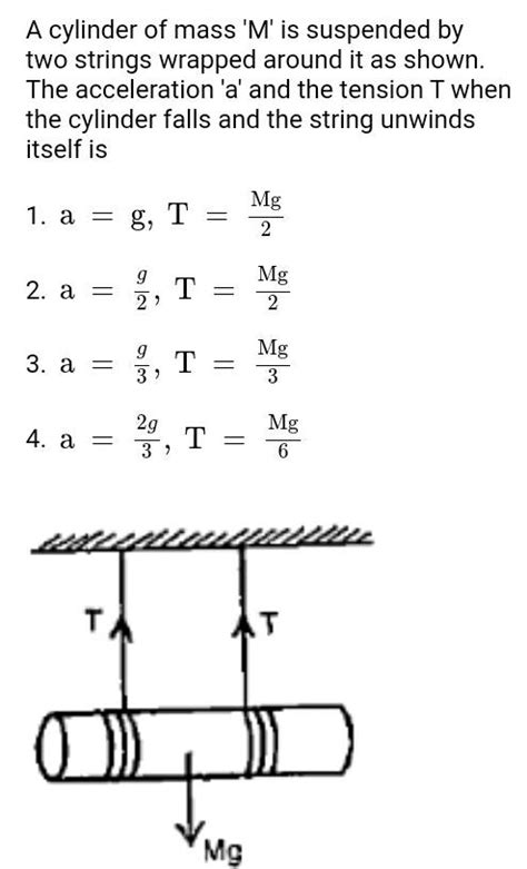 Answered A Cylinder Of Mass M Is Suspended By Two Strings Wrapped