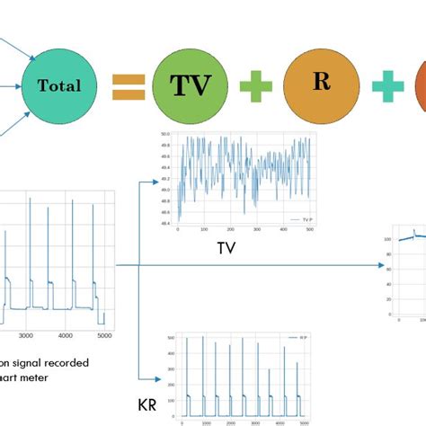 Energy Disaggregation Paradigms Download Scientific Diagram