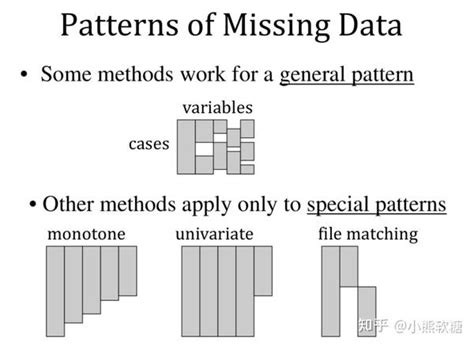 数据中缺失值分析总结missing Data 知乎