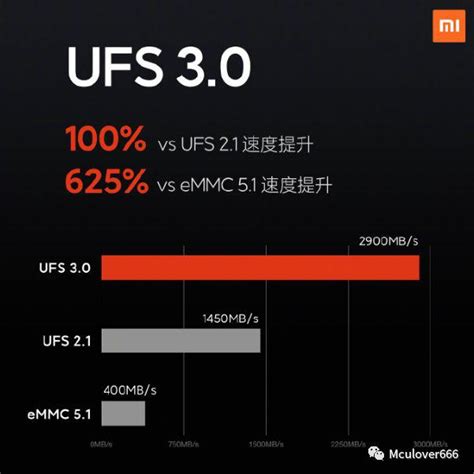透过小米10，来看看aiot中蕴藏着的前沿高端技术 技术阅读 半导体技术