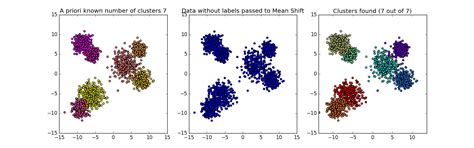 Github Arutakumeanshift Mean Shift Parallel Implementation