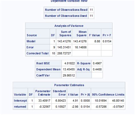 Re Compute The T Test For The Linear Relationship Chegg Com