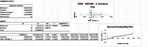 solved below the regression analysis output is a table that
