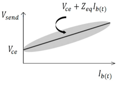 Optimal Voltage Control Method For A Step Voltage Regulator Considering The Under Load Tap